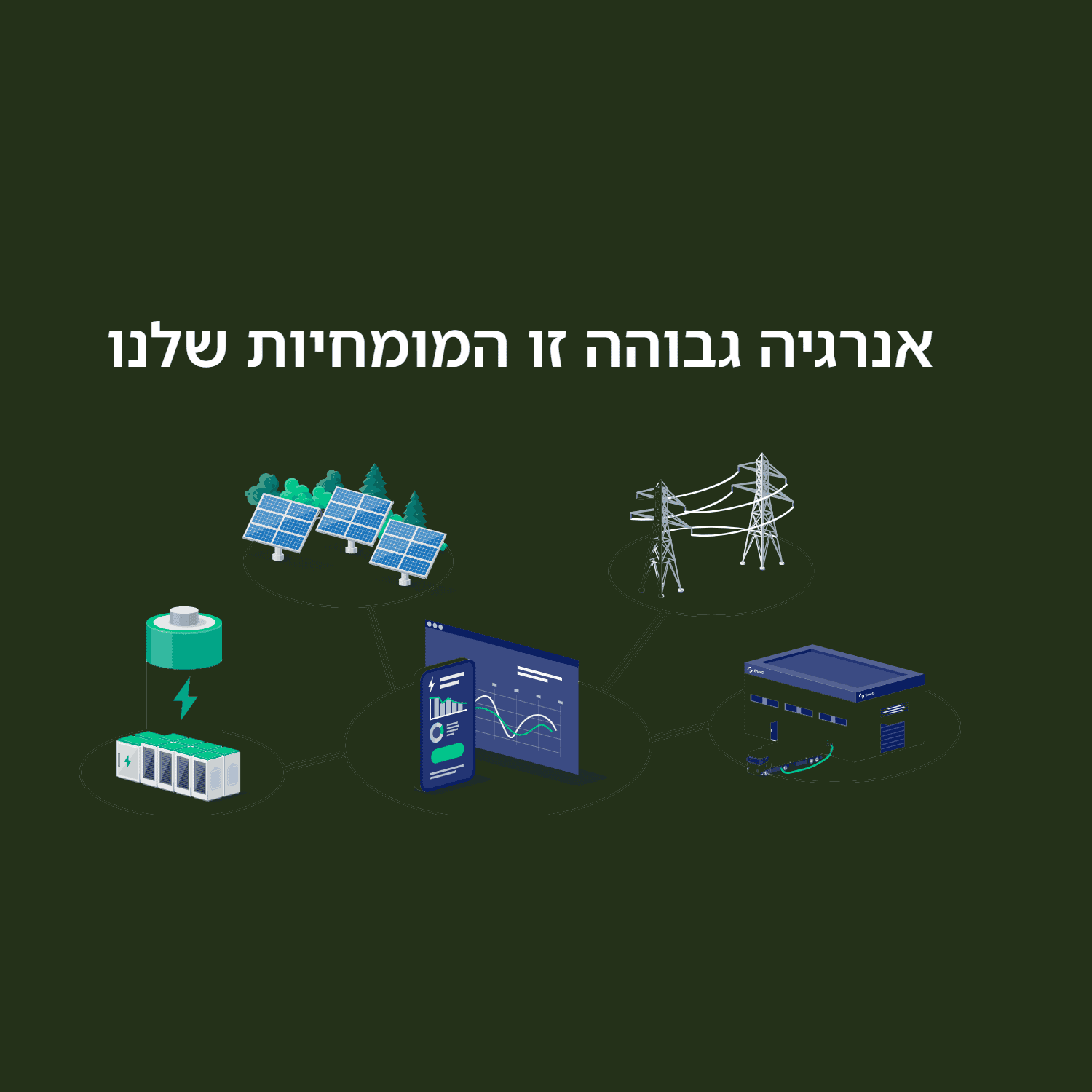 EnerG - הכנסה פאסיבית מאנרגיה סולארית - Energy Israel - אנרג׳י ישראל